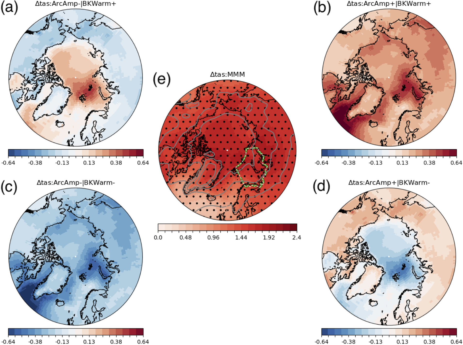 PolarRES Marine Ecosystems - PolarRES